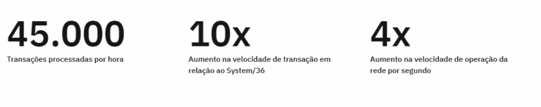 AS/400 - O sistema que revolucionou a história da computação! - AMM ...