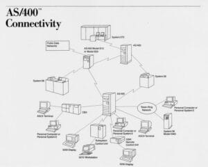 AS/400 - O sistema que revolucionou a história da computação! - AMM ...